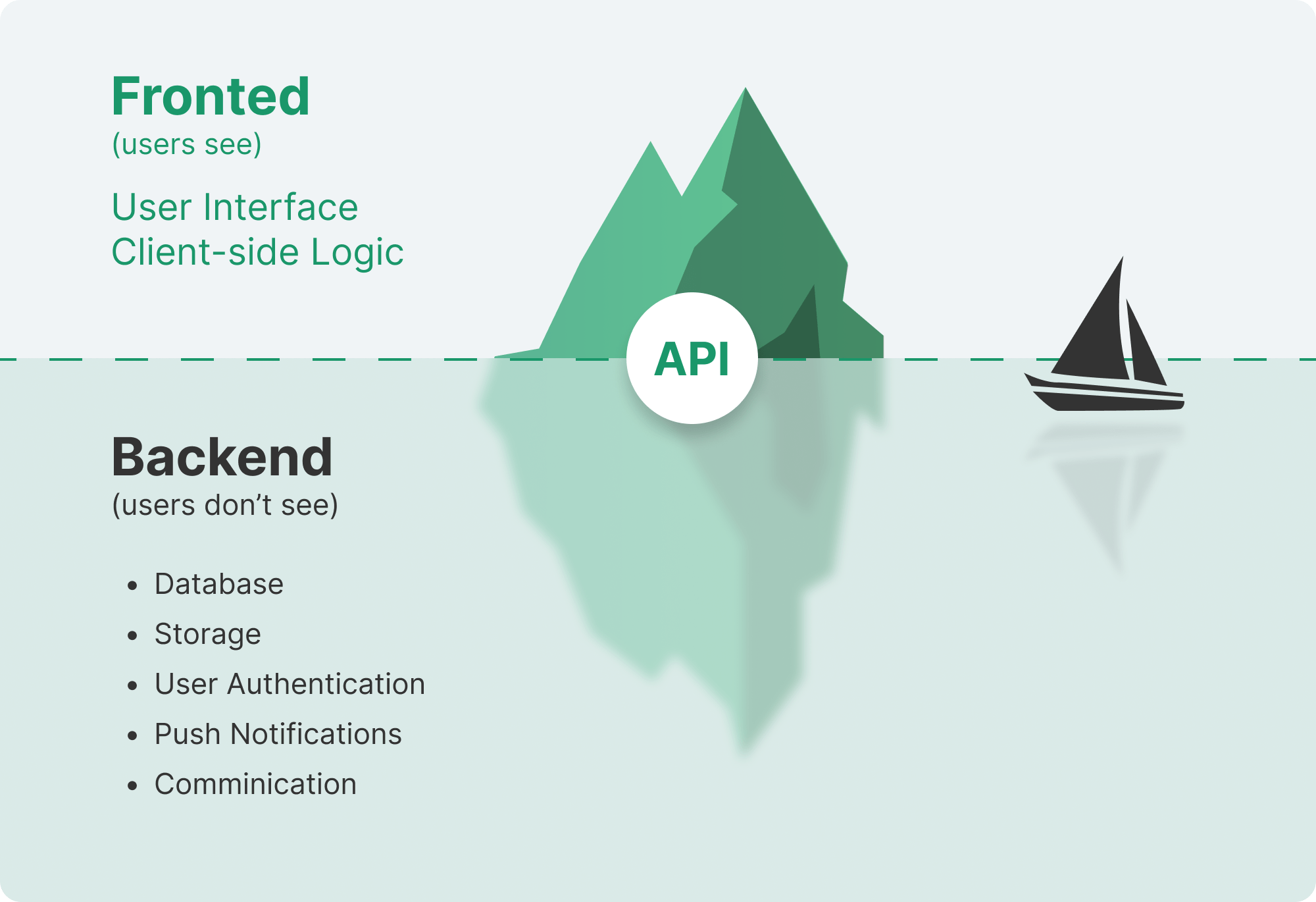 Average Software Development Costs in 2024 | CleverDev Software